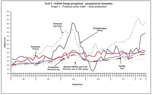 Cost Push vs Demand Pull Inflation | CF Lieu